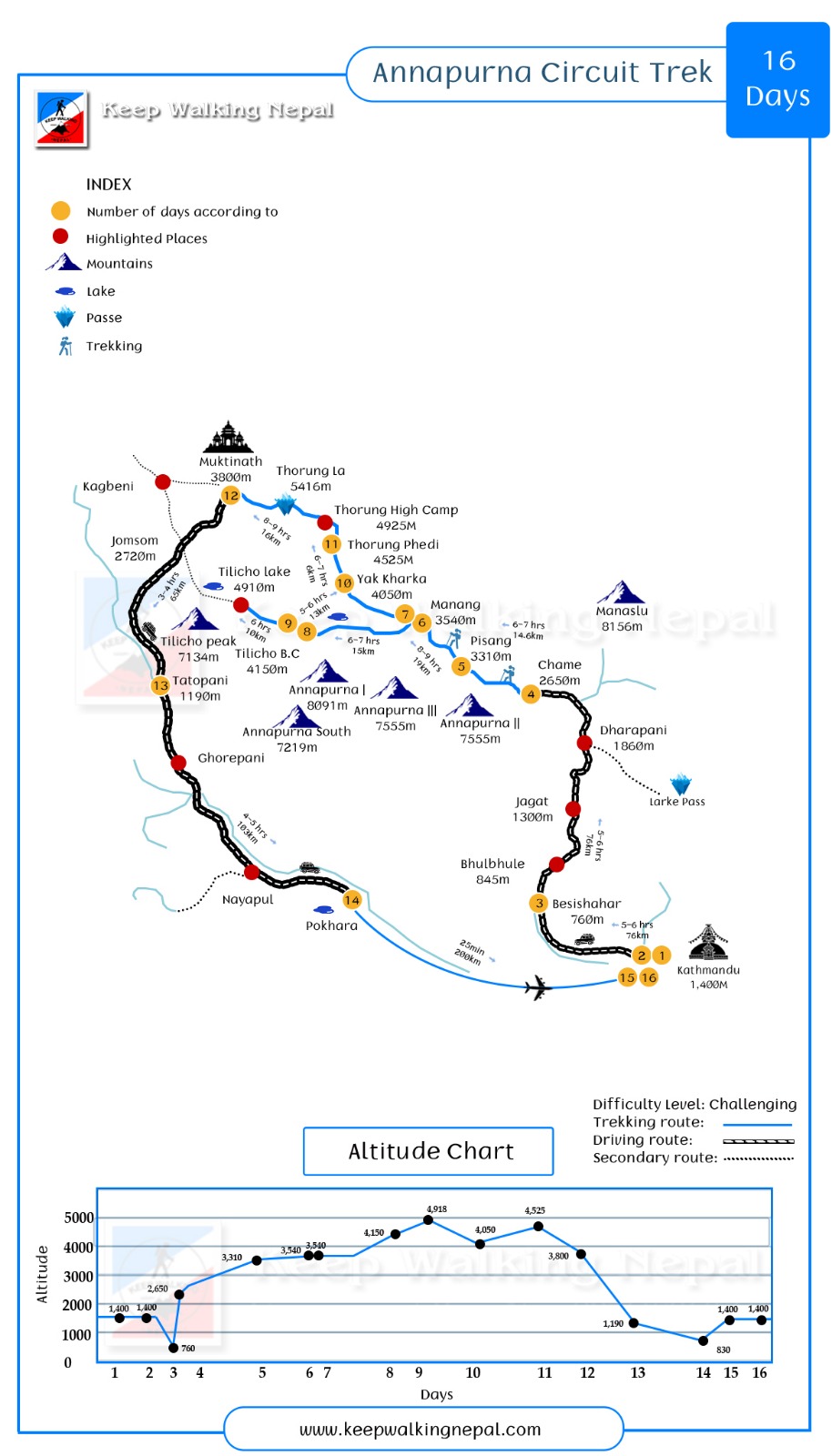 Annapurna Circuit Trek Via Tilicho Lake-15 Day – Keep Walking Nepal